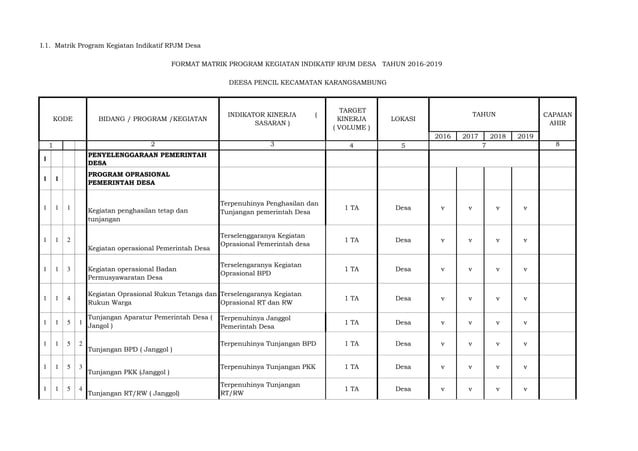 Matrik rpjmdes 2016 2019 | PDF