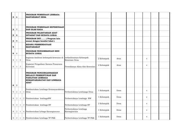 Matrik rpjmdes 2016 2019 | PDF