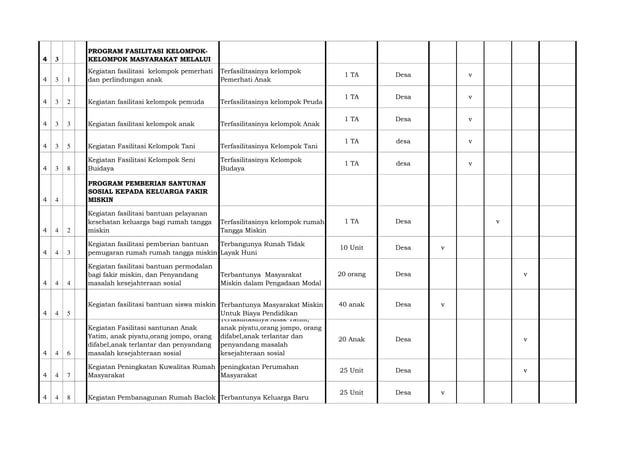 Matrik rpjmdes 2016 2019 | PDF