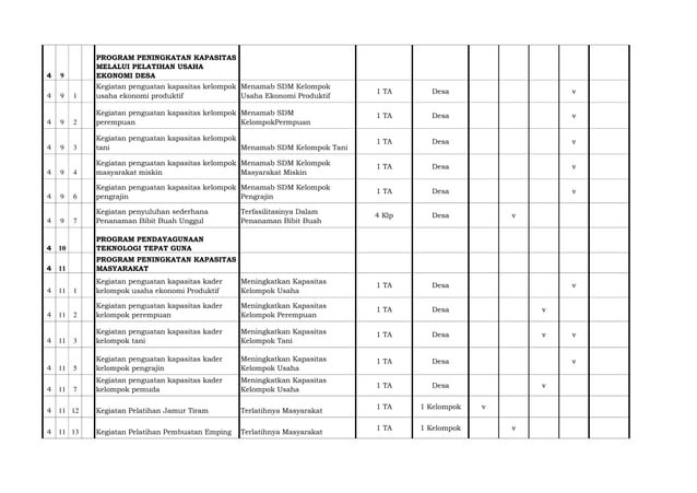 Matrik rpjmdes 2016 2019 | PDF