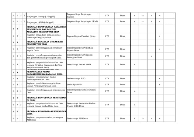 Matrik rpjmdes 2016 2019 | PDF