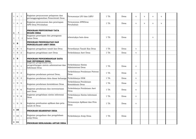 Matrik rpjmdes 2016 2019 | PDF
