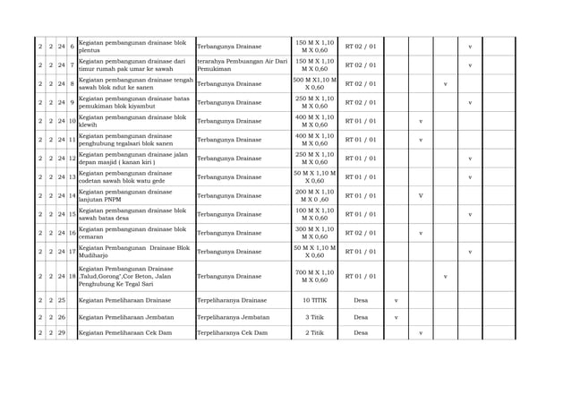 Matrik rpjmdes 2016 2019 | PDF