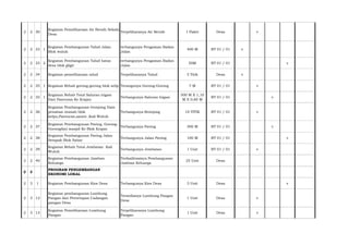 Matrik rpjmdes 2016 2019 | PDF