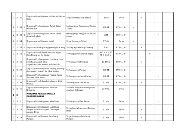 Matrik rpjmdes 2016 2019 | PDF