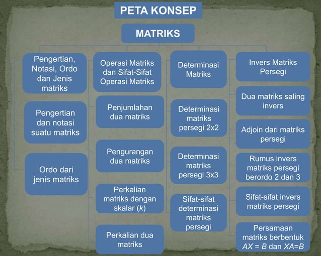 Matriks Kelas X | PPTX