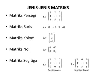 MATRIKS | PPT
