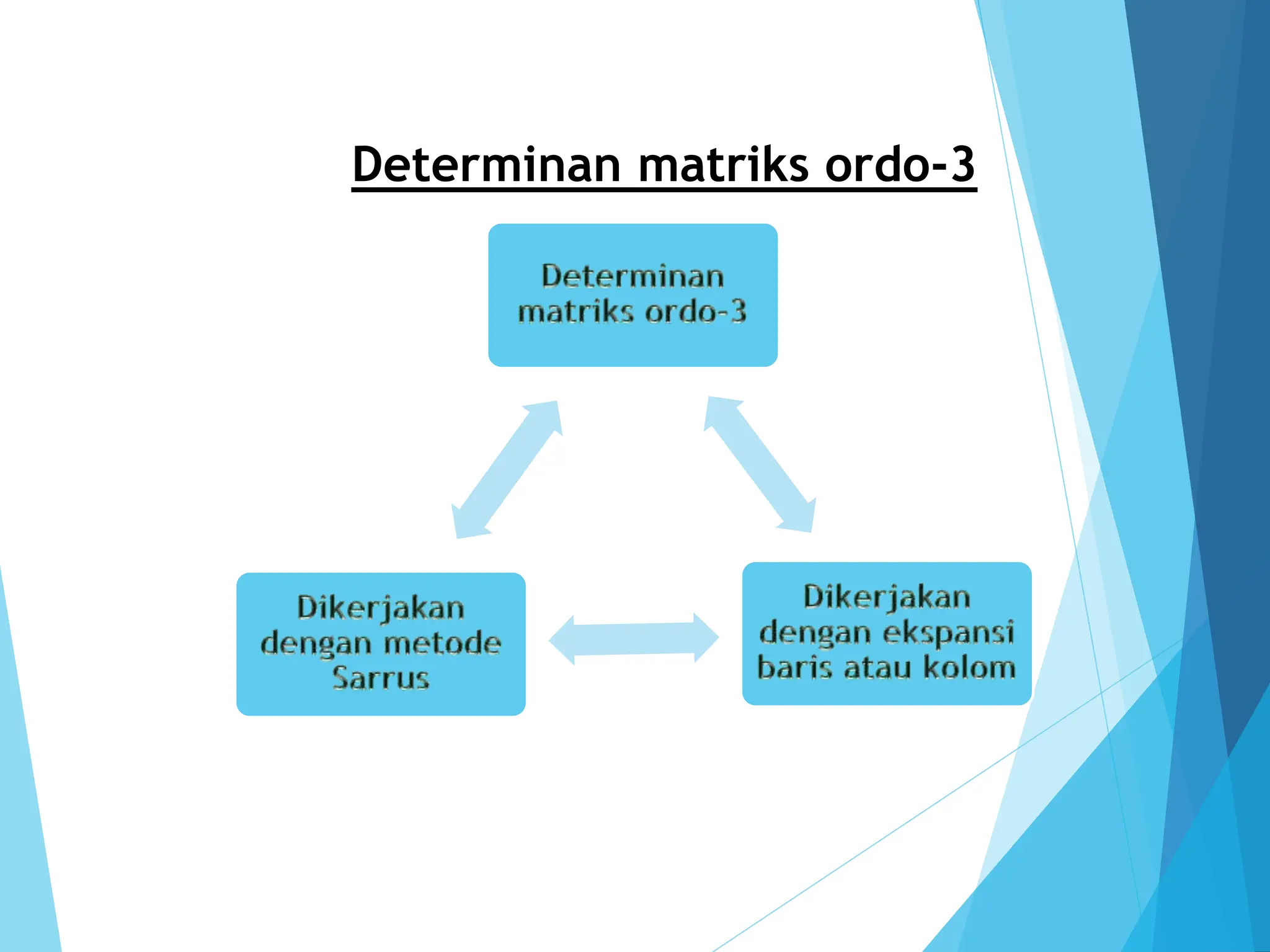 matematika kelas 11 matriks lengkap.pptx