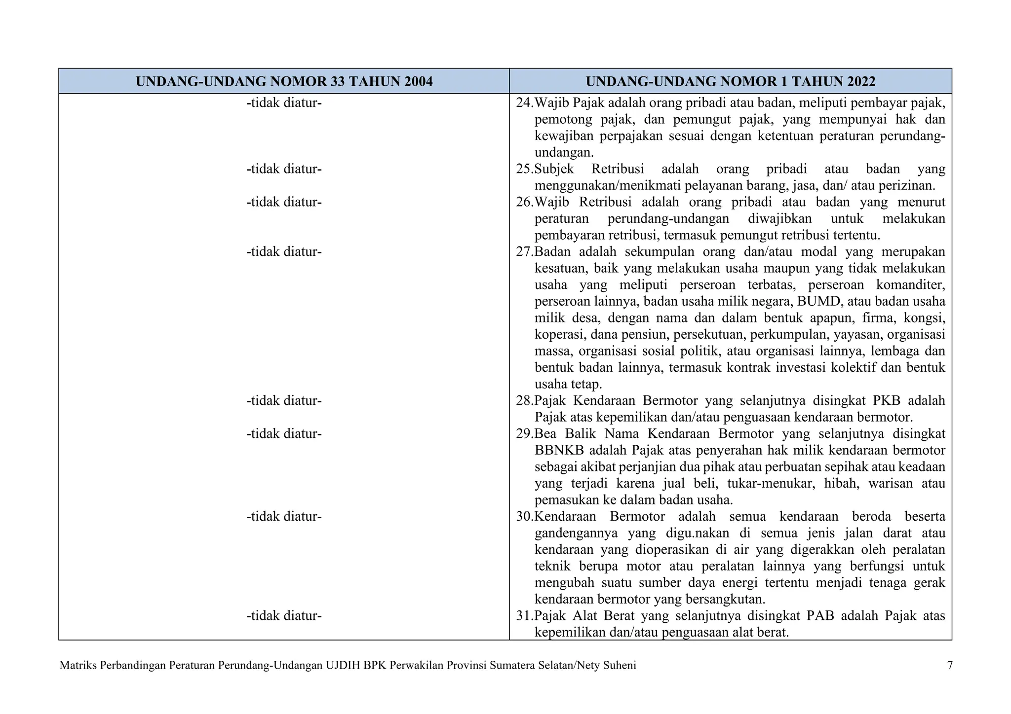 Matriks Perbandingan UU No. 33 Tahun 2004 & UU No. 1 Tahun 2022 | PDF