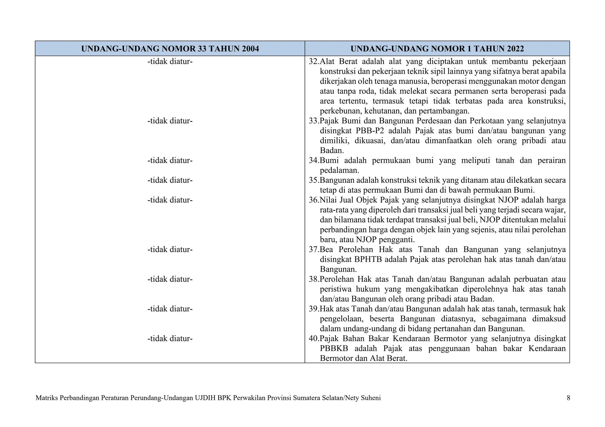 Matriks Perbandingan UU No. 33 Tahun 2004 & UU No. 1 Tahun 2022 | PDF