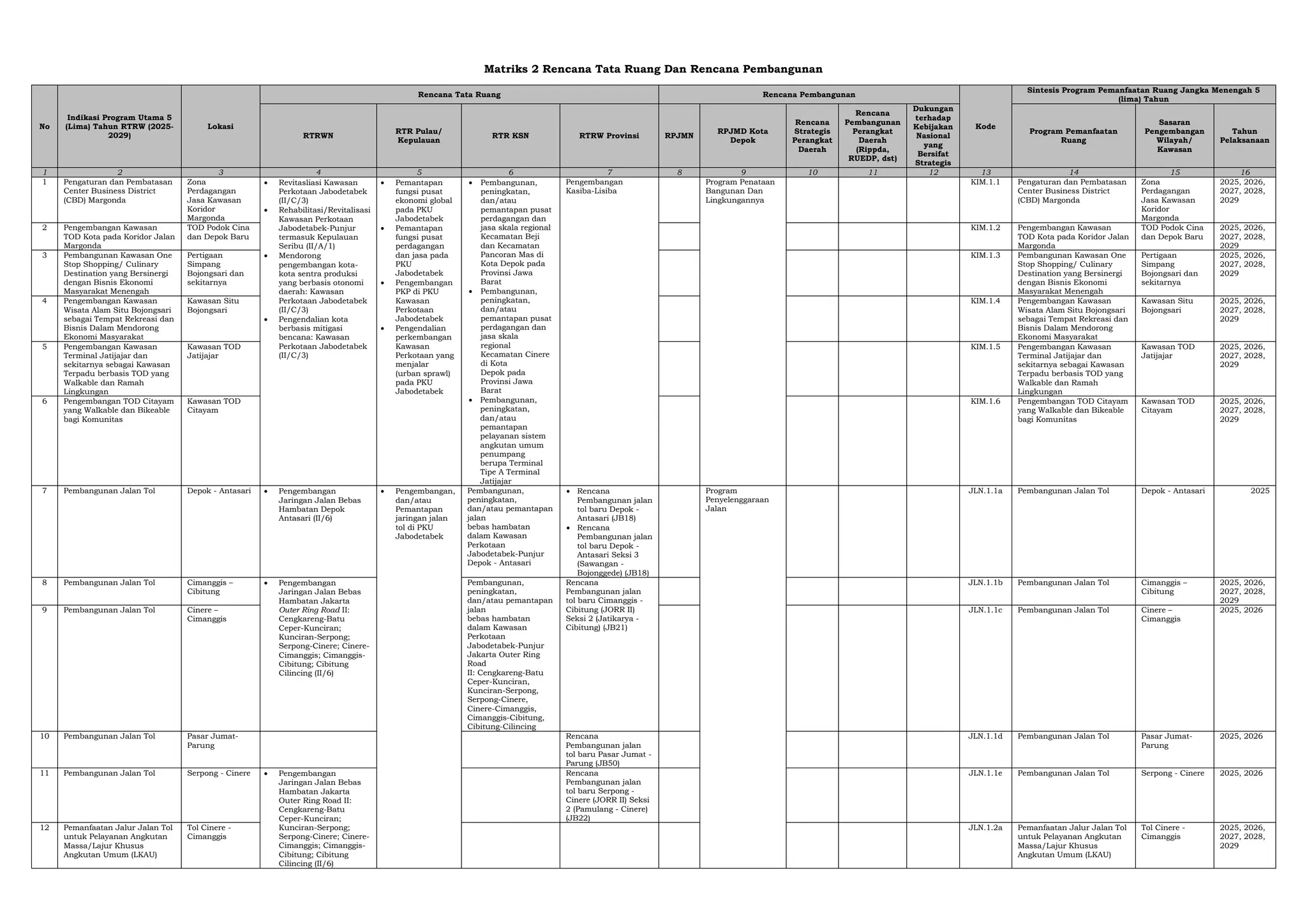 Matriks 2 Rencana Tata Ruang Dan Rencana Pembangunan_02092024.pdf