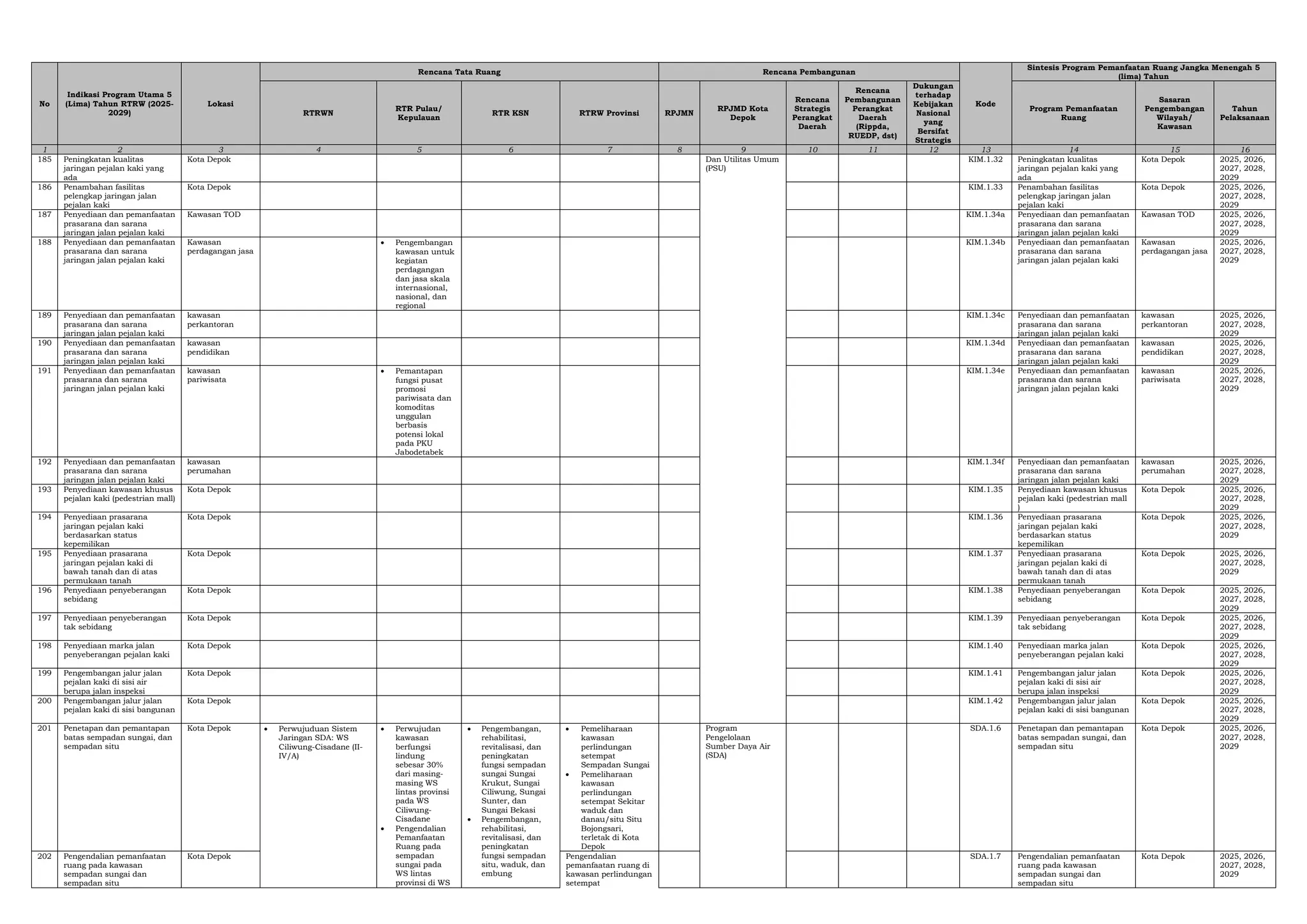 Matriks 2 Rencana Tata Ruang Dan Rencana Pembangunan_02092024.pdf