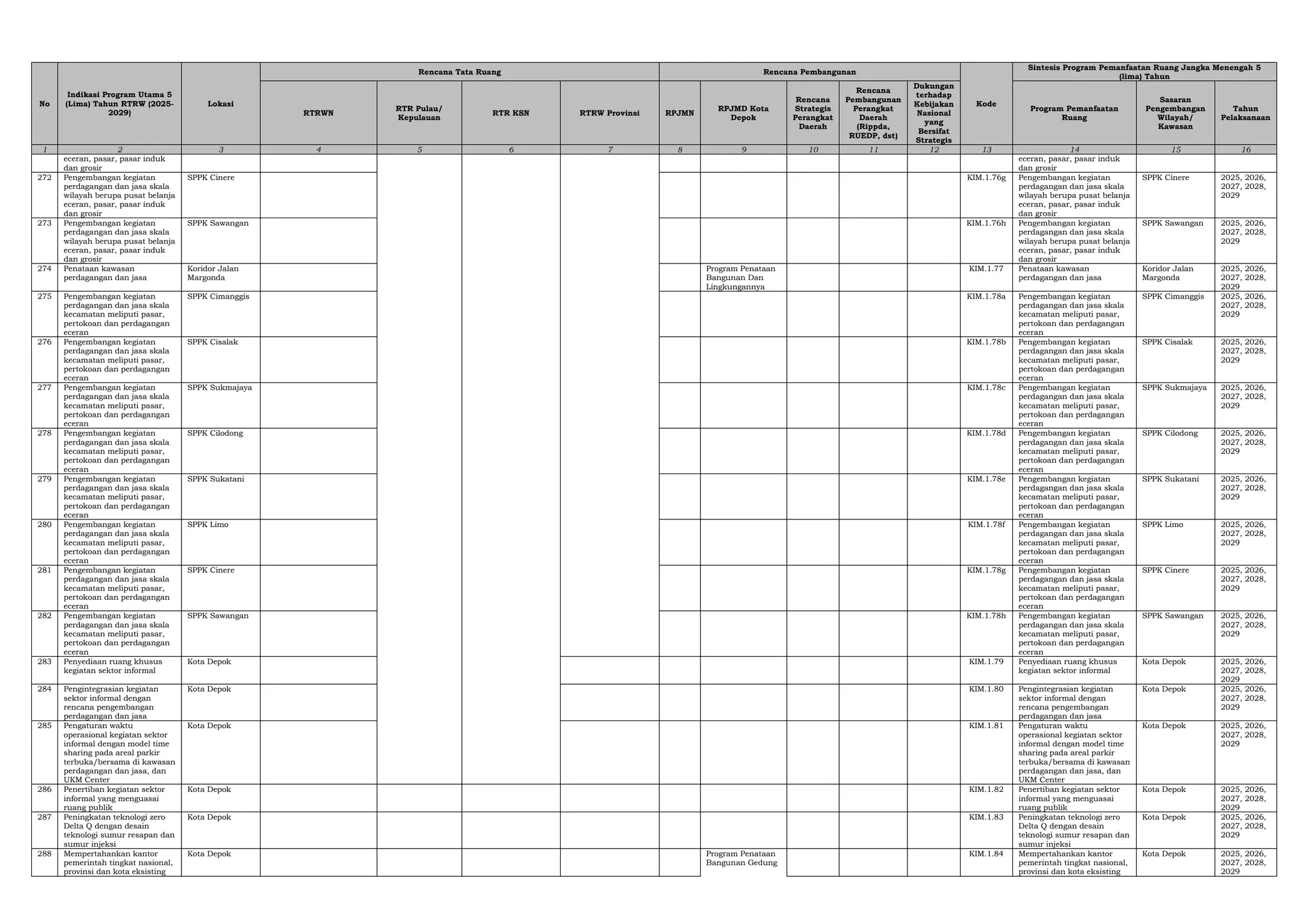 Matriks 2 Rencana Tata Ruang Dan Rencana Pembangunan_02092024.pdf