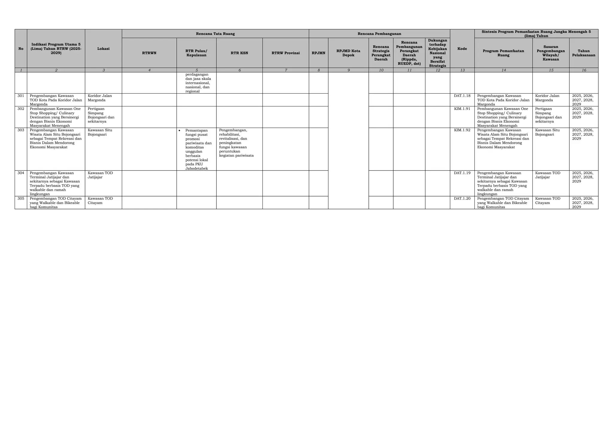 Matriks 2 Rencana Tata Ruang Dan Rencana Pembangunan_02092024.pdf