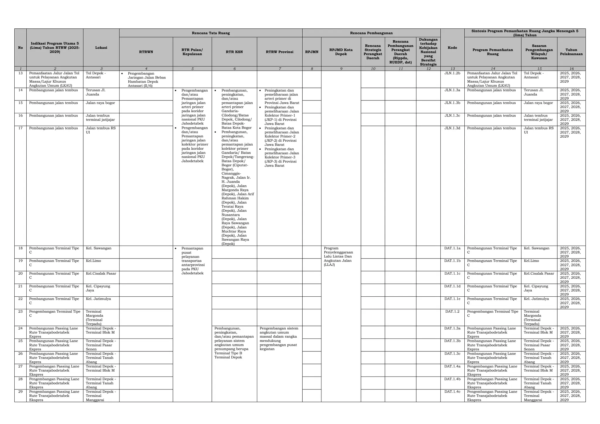 Matriks 2 Rencana Tata Ruang Dan Rencana Pembangunan_02092024.pdf
