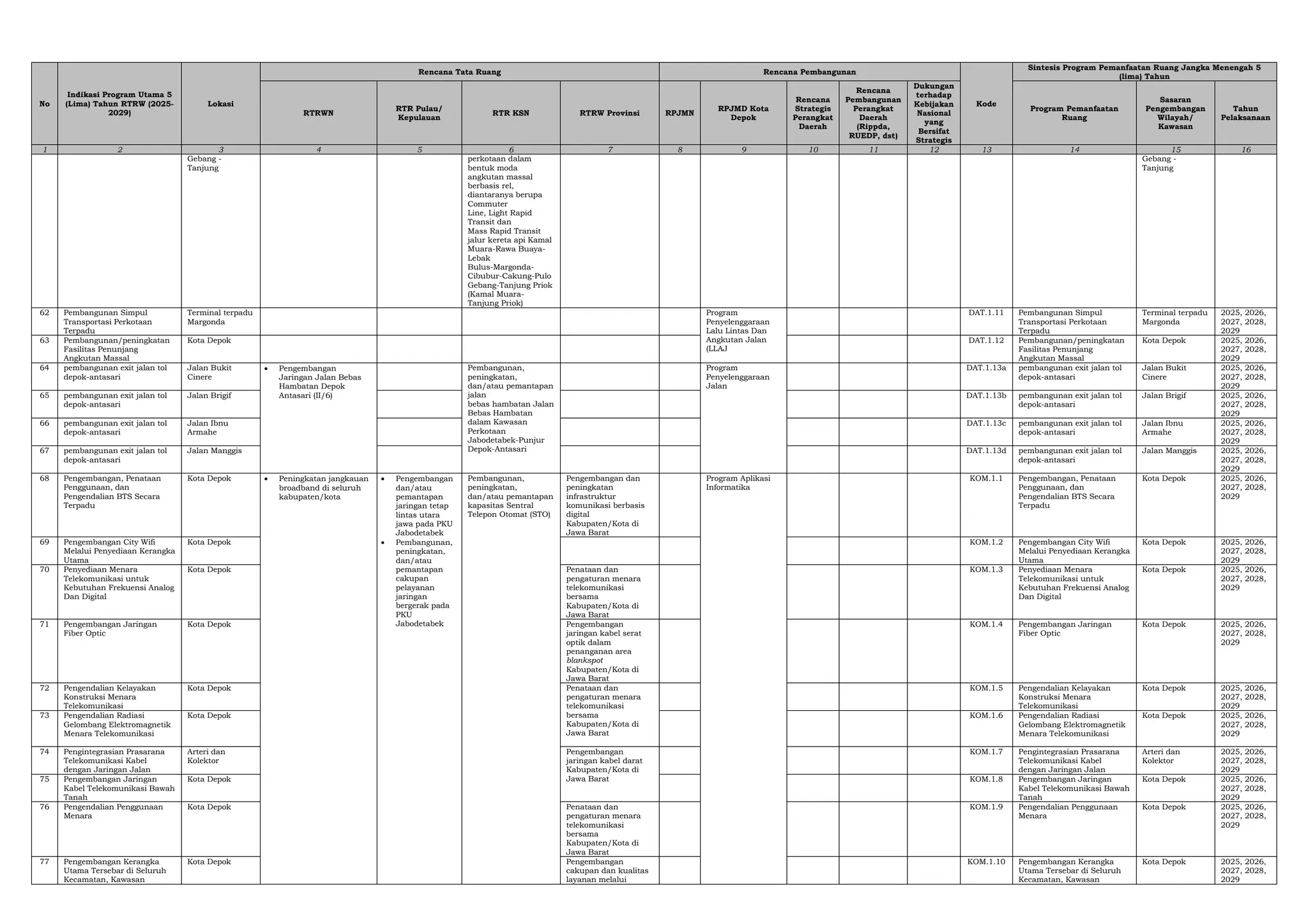Matriks 2 Rencana Tata Ruang Dan Rencana Pembangunan_02092024.pdf