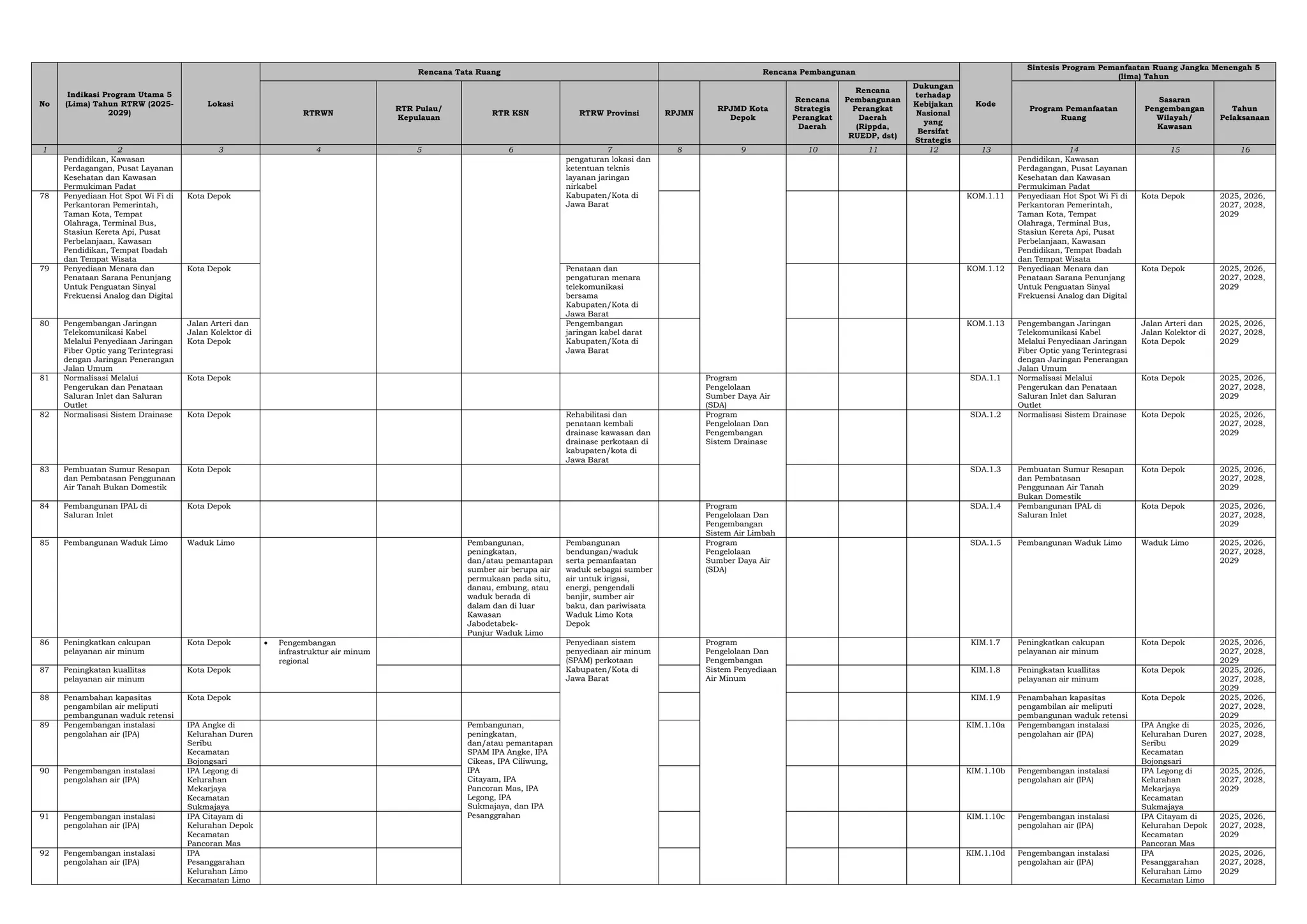Matriks 2 Rencana Tata Ruang Dan Rencana Pembangunan_02092024.pdf