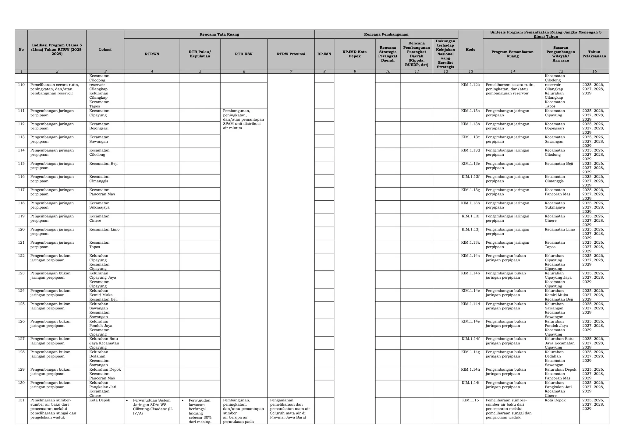 Matriks 2 Rencana Tata Ruang Dan Rencana Pembangunan_02092024.pdf