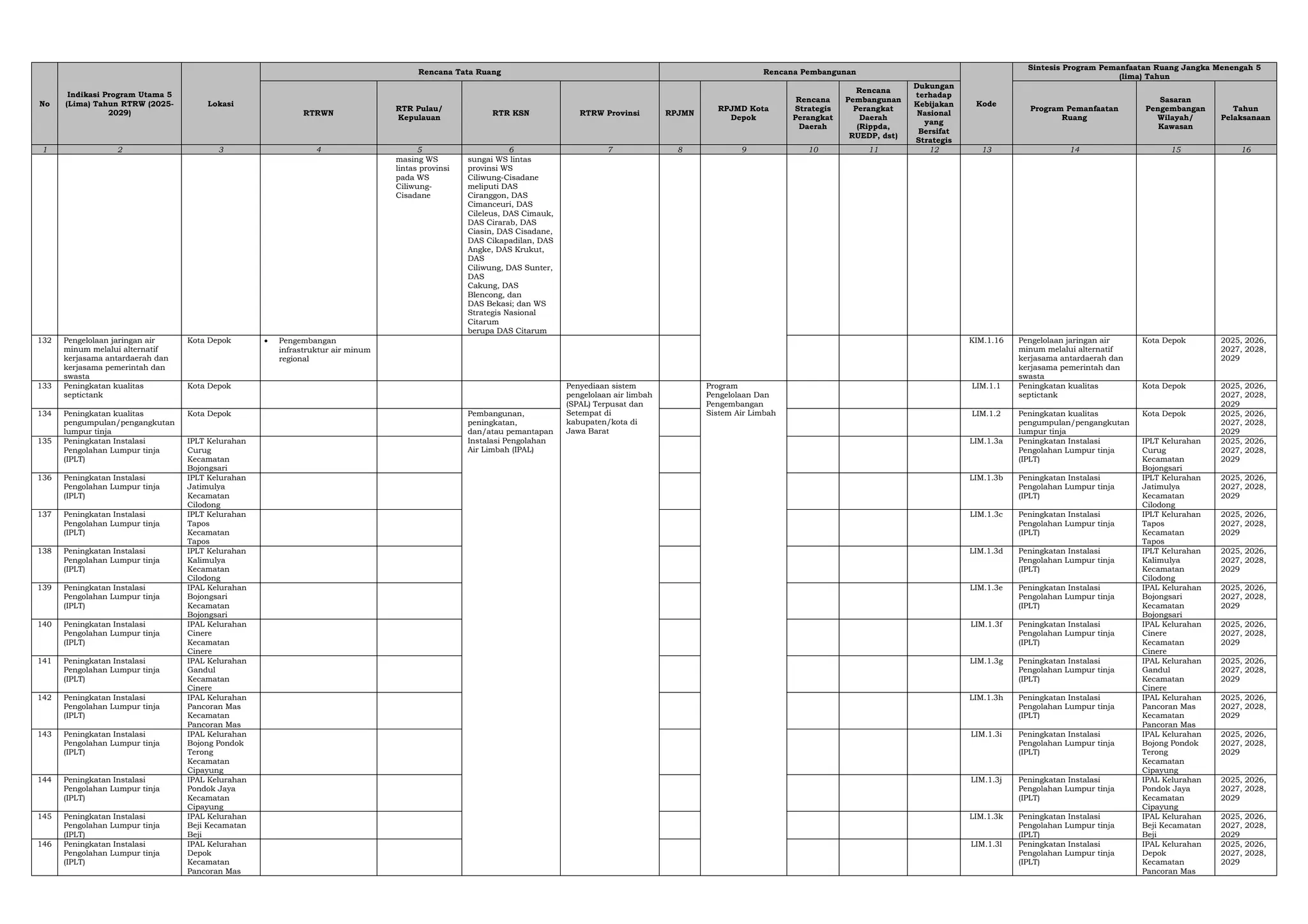 Matriks 2 Rencana Tata Ruang Dan Rencana Pembangunan_02092024.pdf