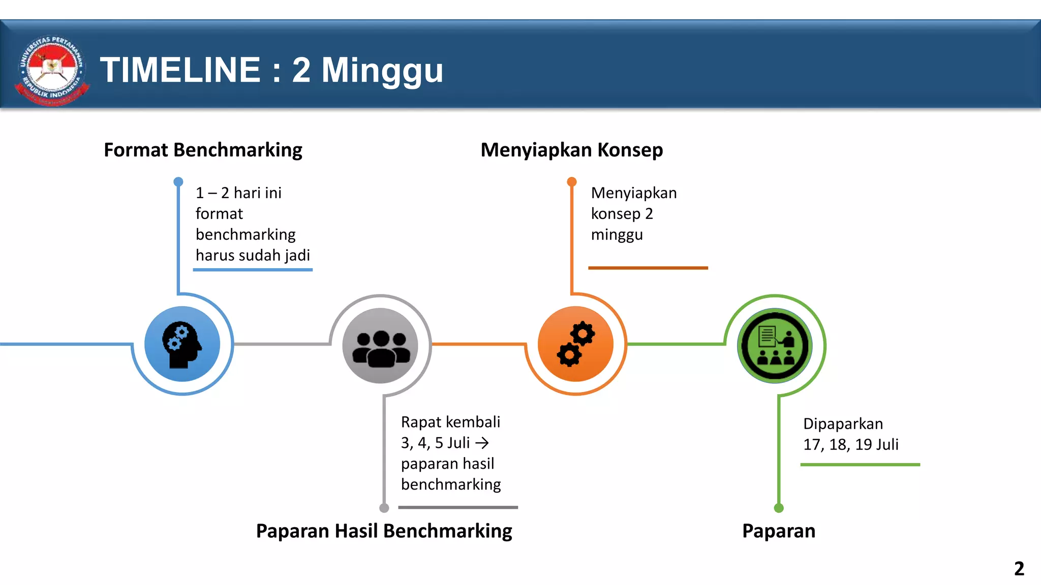 Matriks dan Timeline.pptx