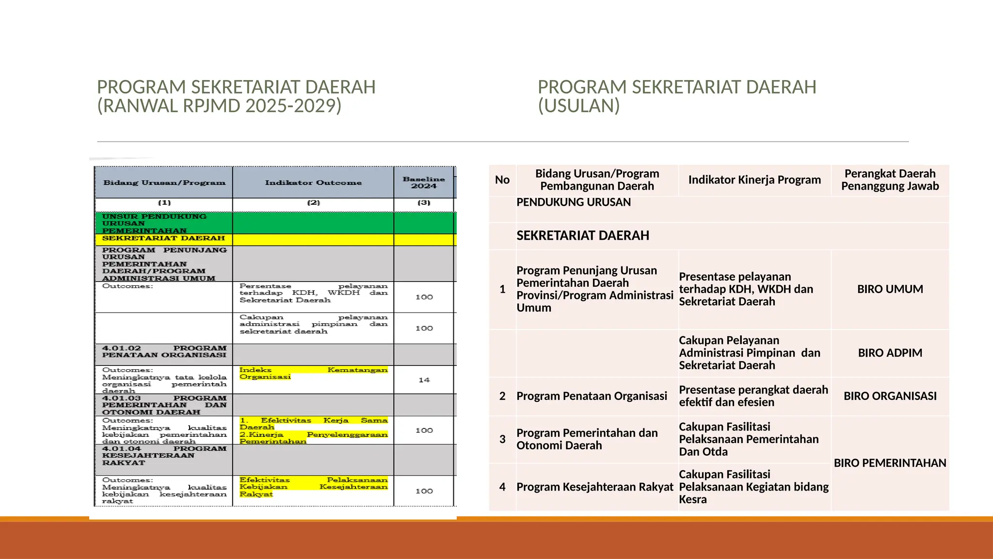 MATRIKS INDIKATOR PROGRAM SETDA PADA RANWAL RPJMD PROVINSI.pptx