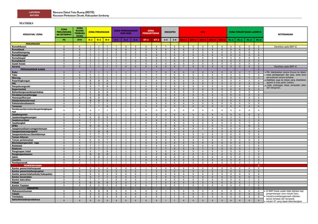 Matriks itbx 2 | DOCX