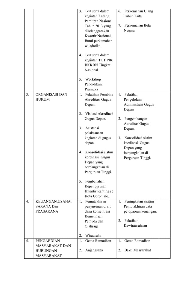Matriks laporan pelaksanaan kegiatan | PDF
