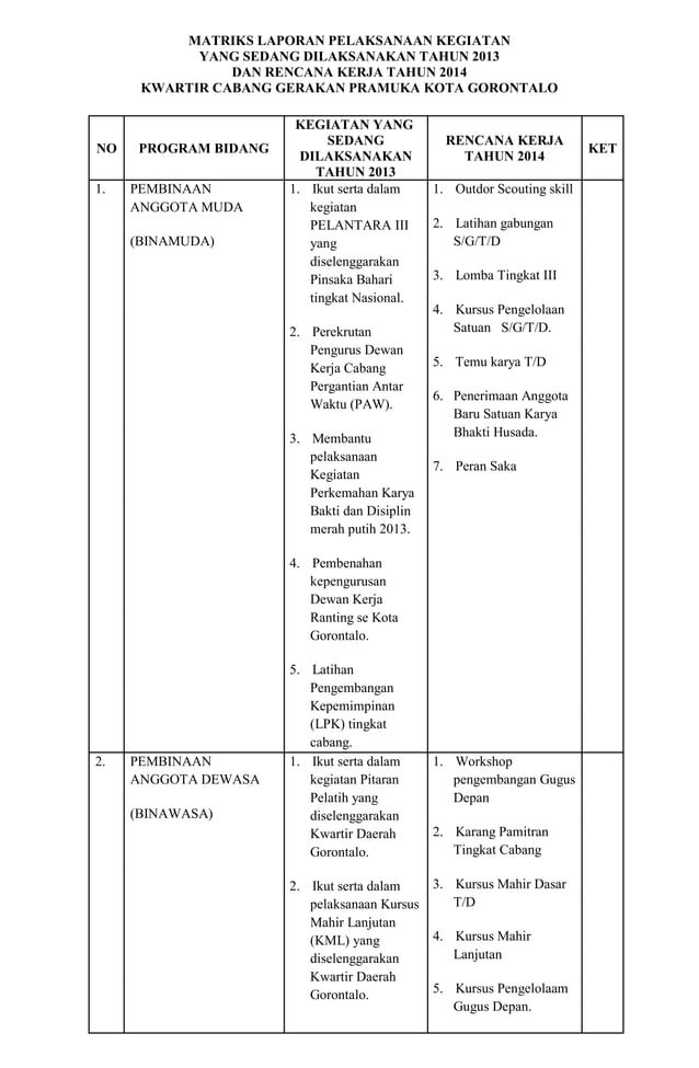 Matriks laporan pelaksanaan kegiatan | PDF