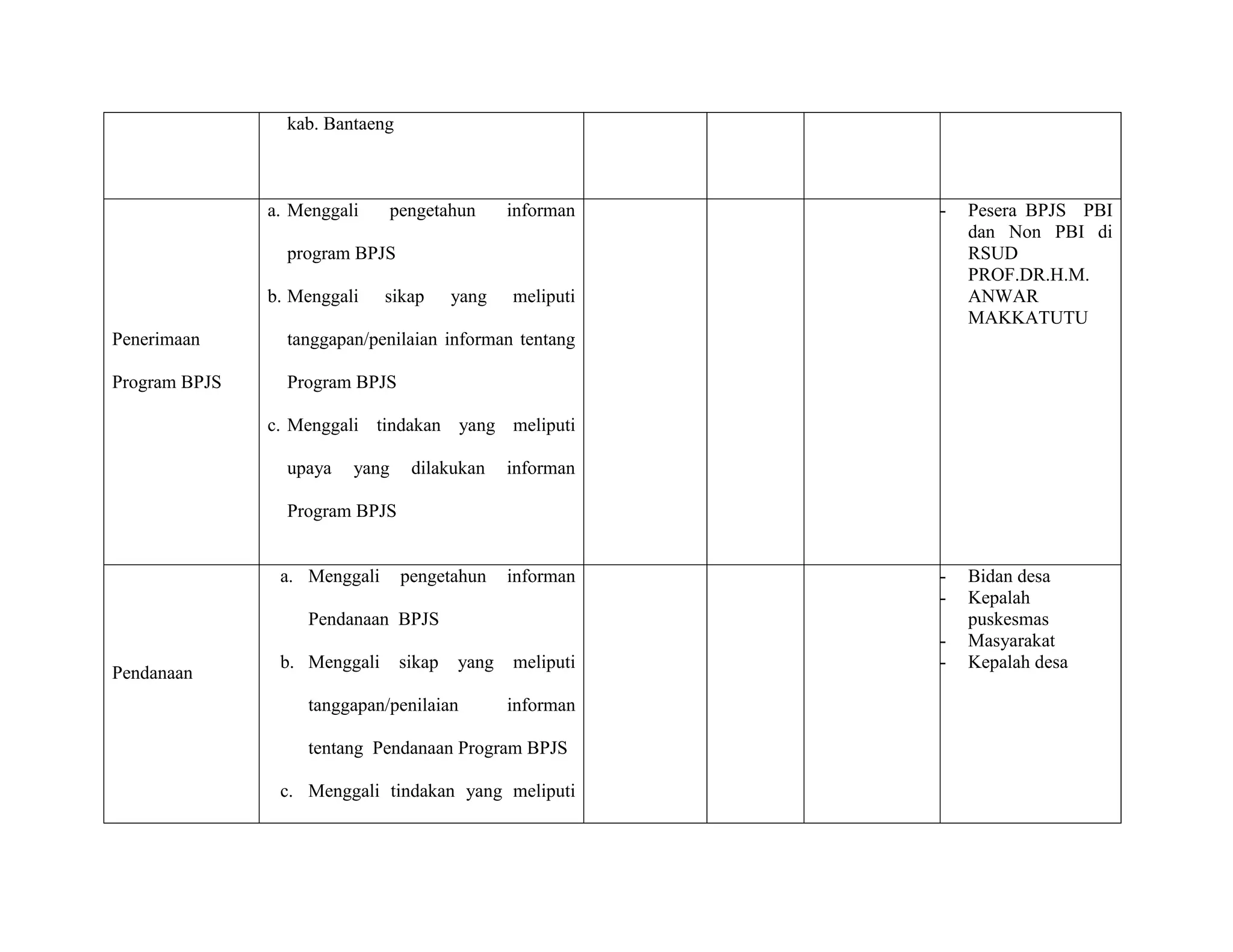 Matriks metode pengumpulan informasi | DOCX