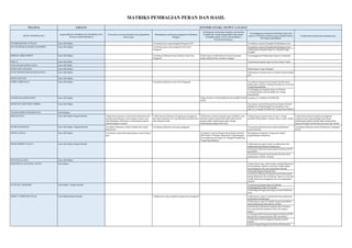 Matriks Pembagian peran dan hasil pengisian SKP | PDF