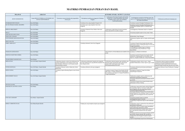 Matriks Pembagian peran dan hasil pengisian SKP | PDF