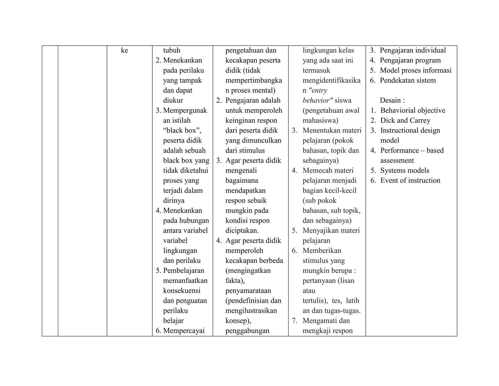 MATRIKS PERBANDINGAN TEORI BELAJAR DAN PEMBELAJARAN KOGNITIVISME.docx
