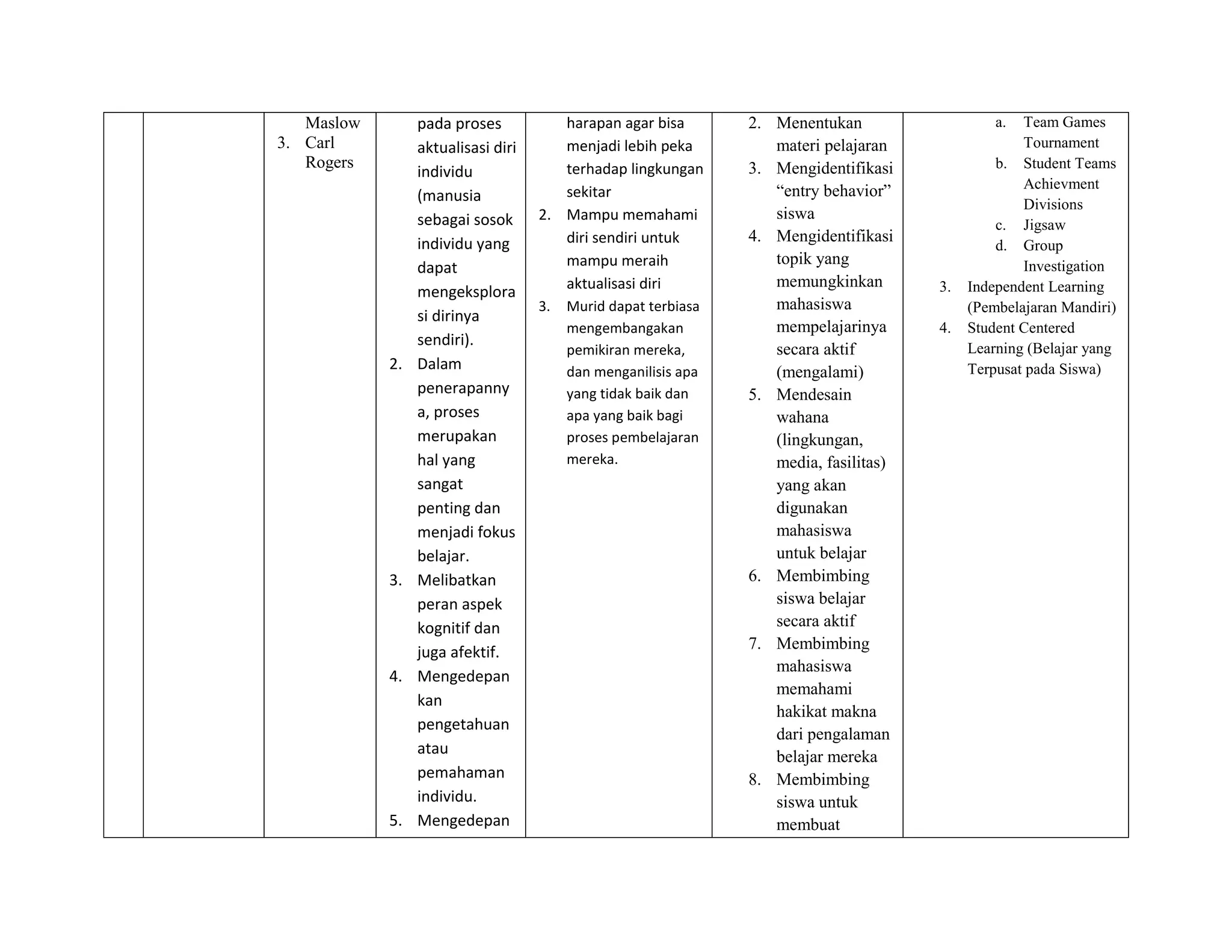 MATRIKS PERBANDINGAN TEORI BELAJAR DAN PEMBELAJARAN KOGNITIVISME.docx