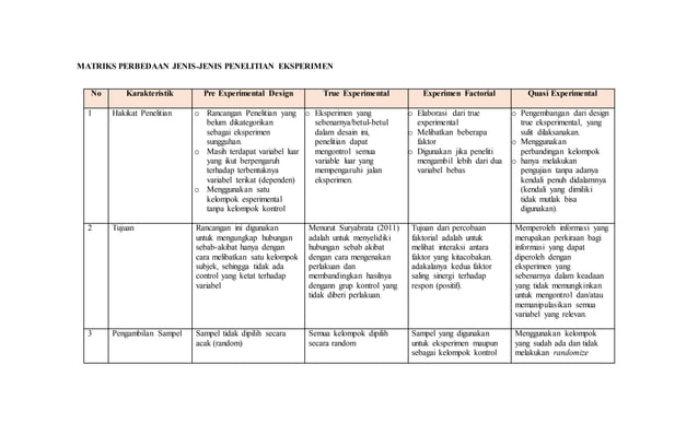 MATRIKS PERBEDAAN JENIS PENELITIAN.docx
