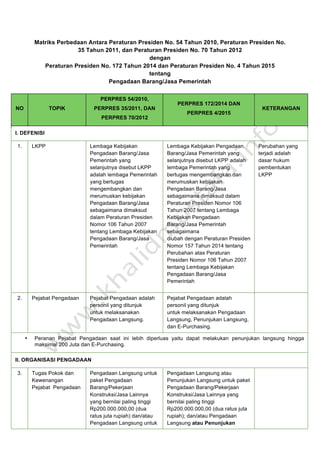Matriks Perbedaan Perpres 4/2015 dengan Perpres 54/2010 | PDF