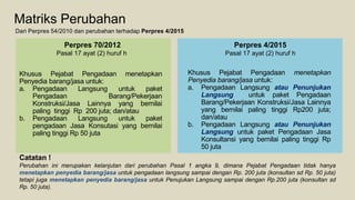 Matriks perpres | PPT