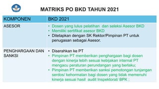 Matriks po bkd 2021 19.05.2021