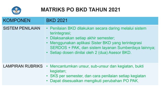 Matriks po bkd 2021 19.05.2021