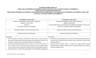 matriks PP standar nasional pendidikan (1).pdf