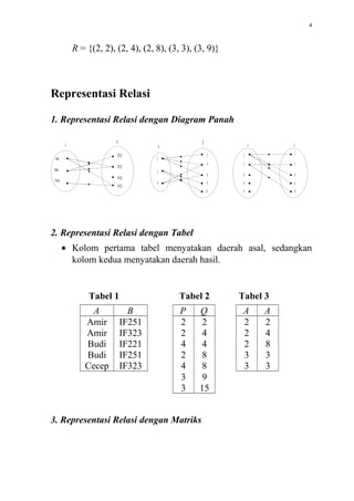 Matriks, relasi dan fungsi | DOC