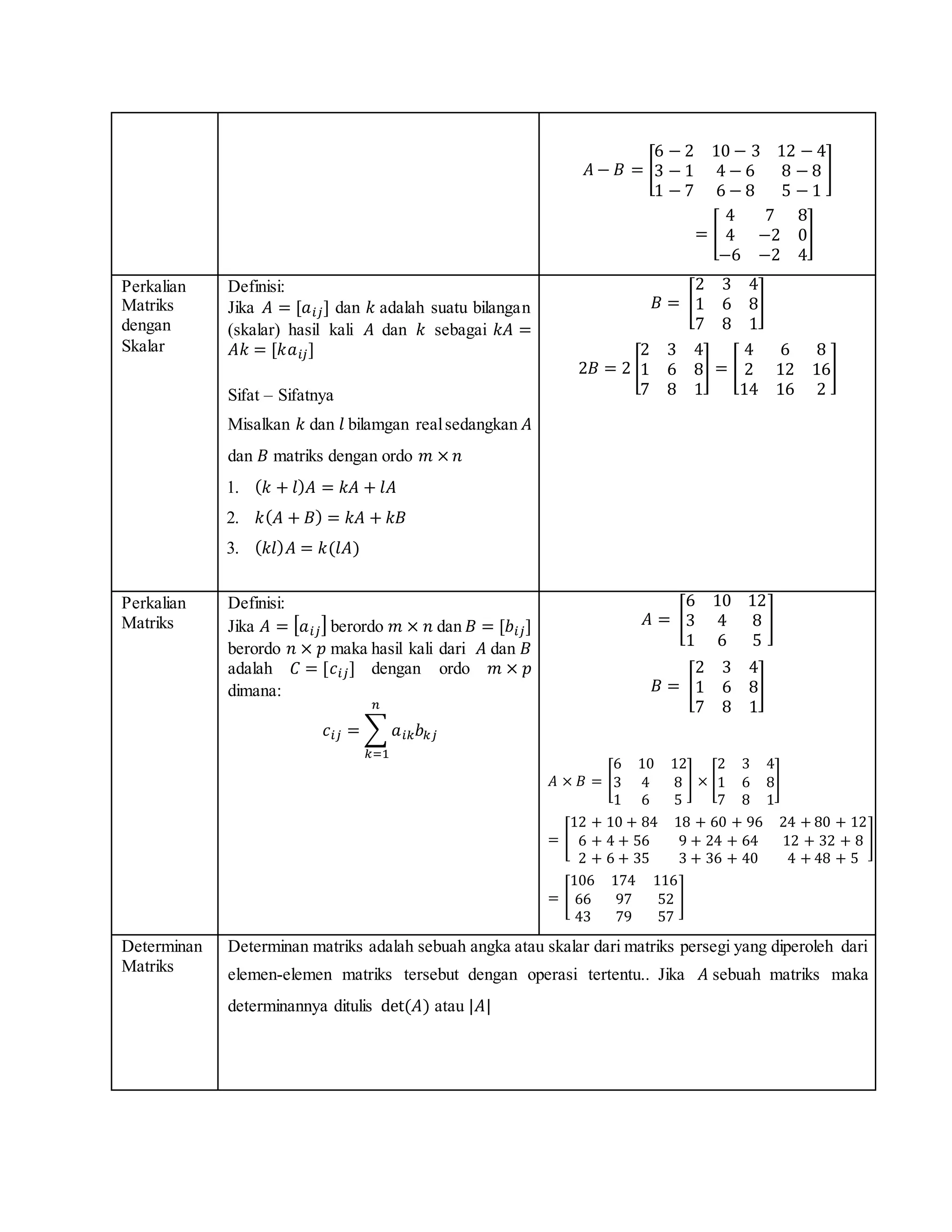 Matriks, relasi dan fungsi | DOCX