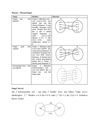 Matriks, relasi dan fungsi | DOCX