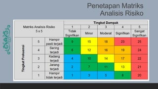 RISIKO | PPT