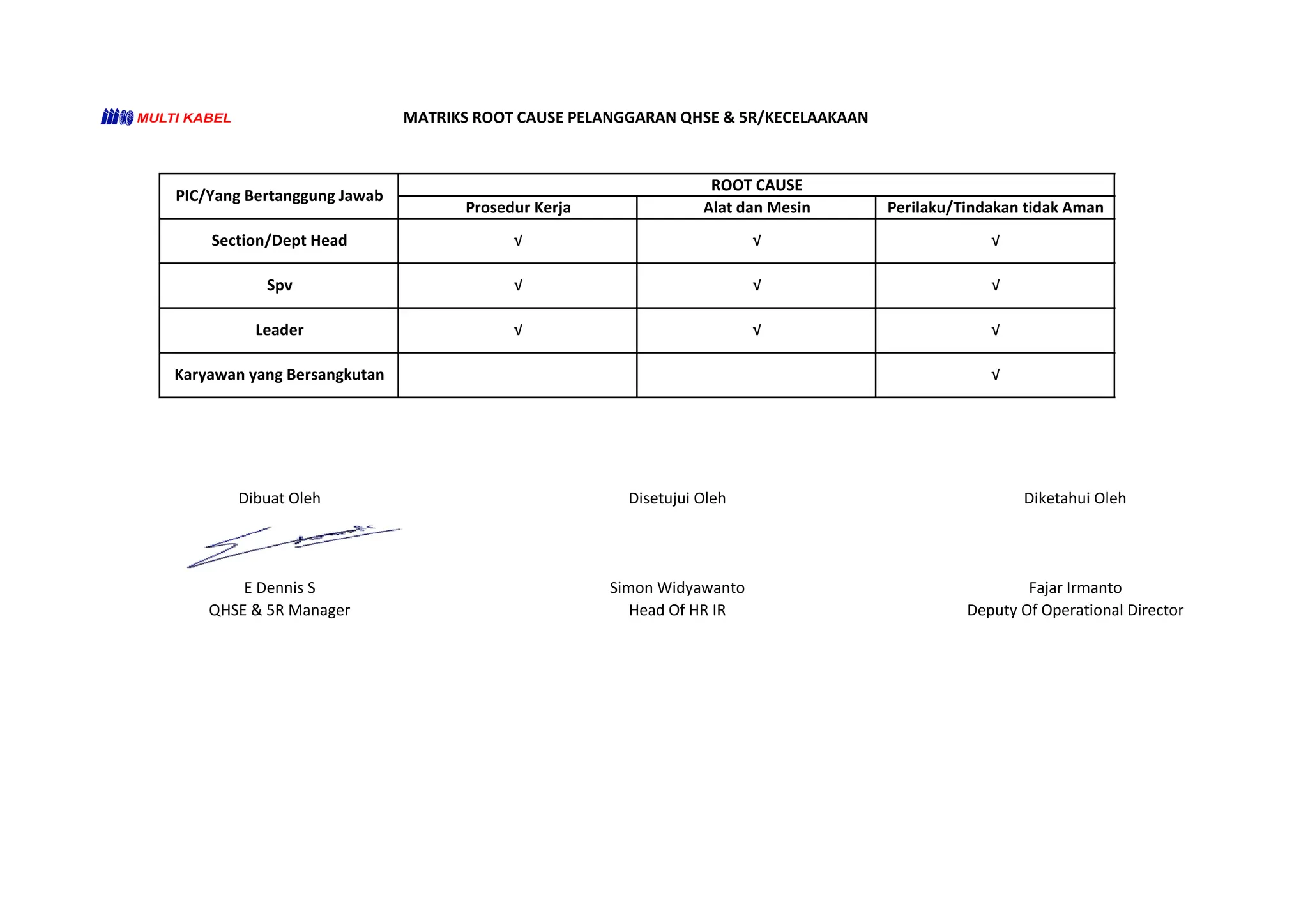 MATRIKS ROOT CAUSE PELANGGARAN QHSE 5R DAN KECELAKAAN KERJA.pdf