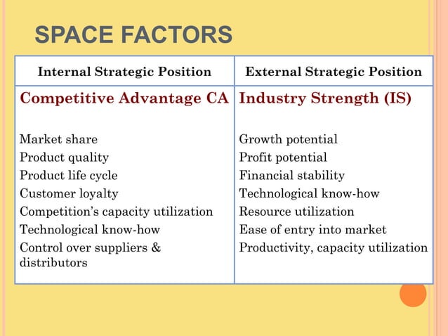 Matriks space philip morris | PPT