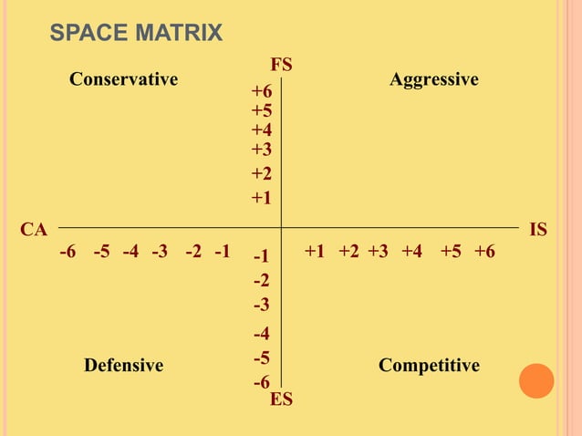 Matriks space philip morris | PPT