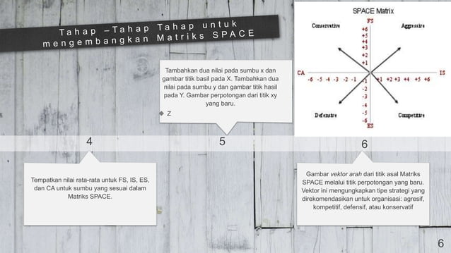 Matriks space ppt | PPTX