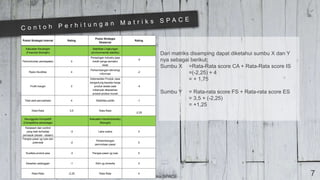 Matriks space ppt | PPTX