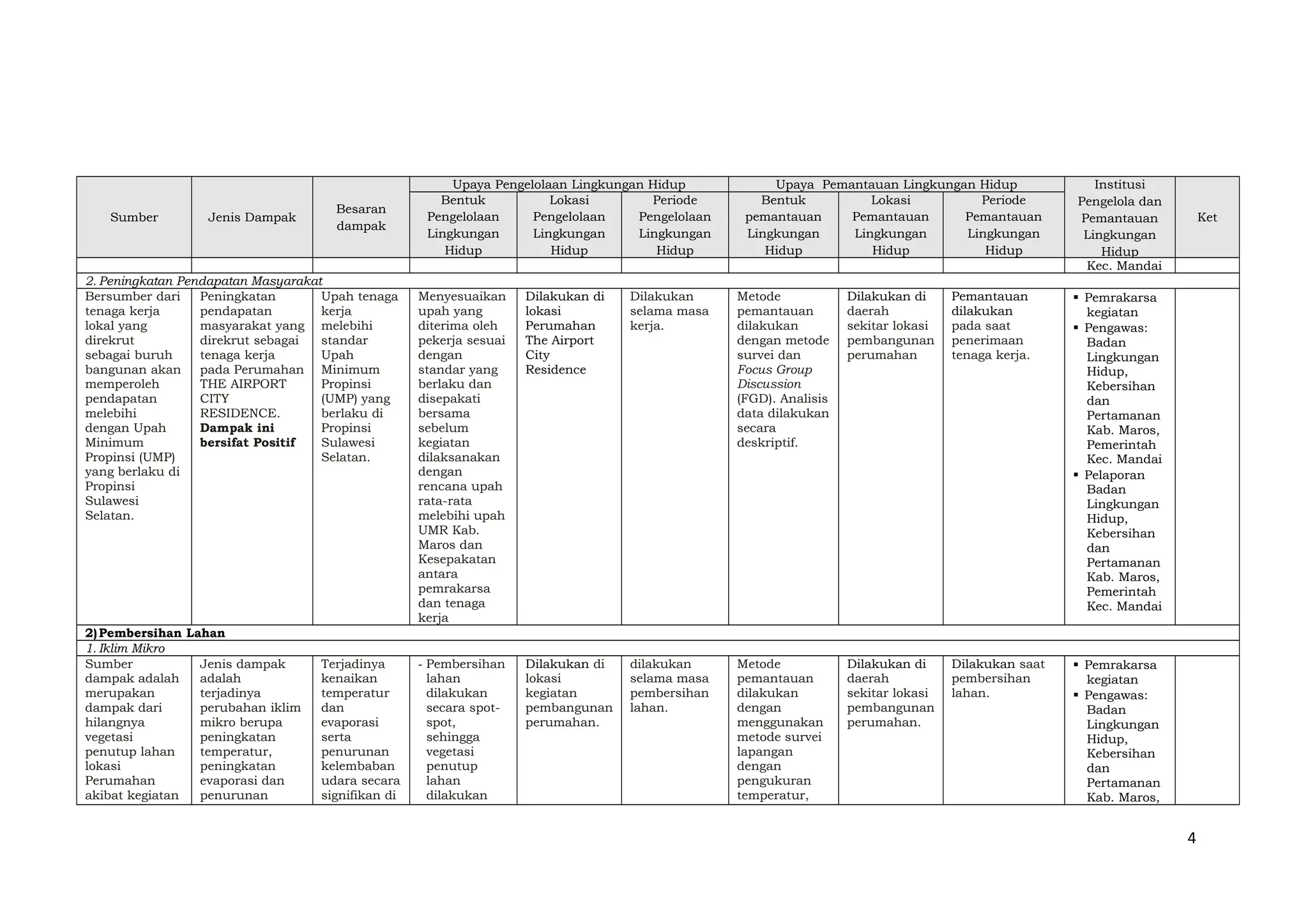 Matriks ukl upl | DOC