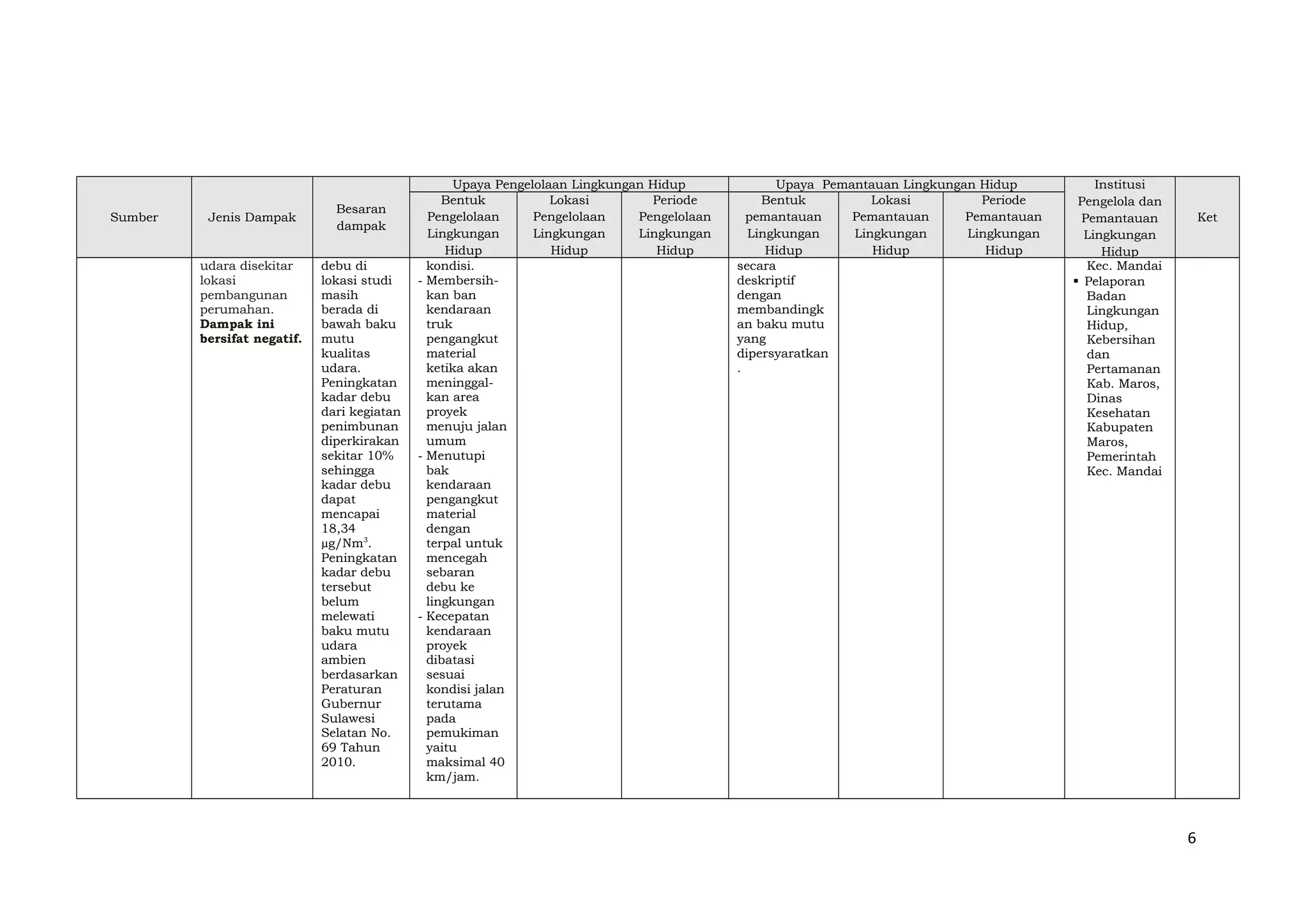 Matriks ukl upl | DOC